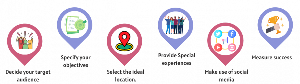 Maximising Brand Awareness with Strategic Brand Activation Events