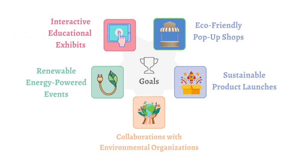 Top 5 Brand Activation Ideas Supporting Sustainability