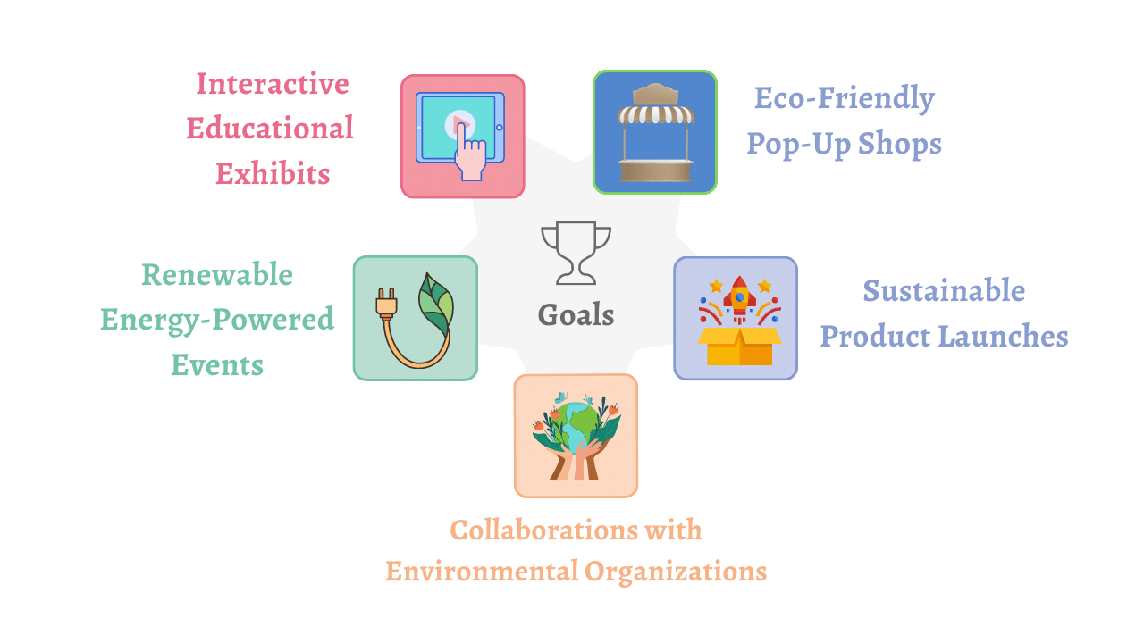 Top 5 Brand Activation Ideas Supporting Sustainability