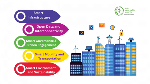 5 Key Elements of a Smart City: List of Vital Components